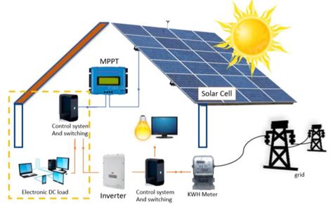 Plan Of System Grid Connection Download Scientific Diagram