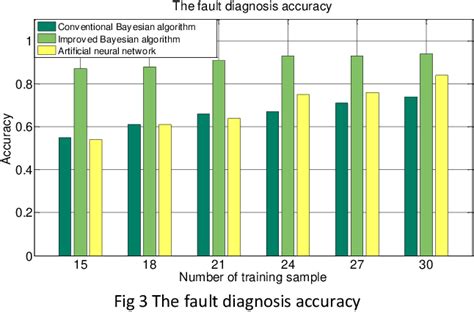 figure 3 from a novel fault diagnosis method of circuit breaker based