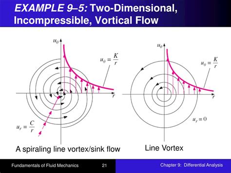 Ppt Chapter 9 Differential Analysis Of Fluid Flow Powerpoint