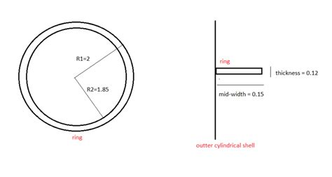 Solid Vs Shell Elements For Ring Stiffeners ResearchGate