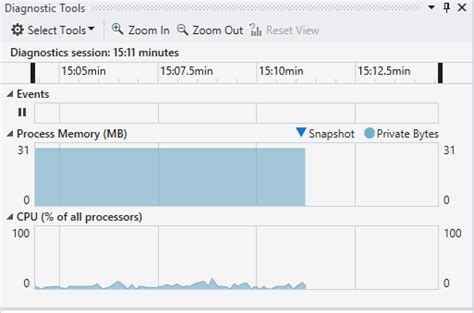 Visual C Memory Leak In Zeromq Server Request Reply Scenario