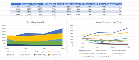 Excel Area Charts Standard Stacked Free Template Download Automate Excel