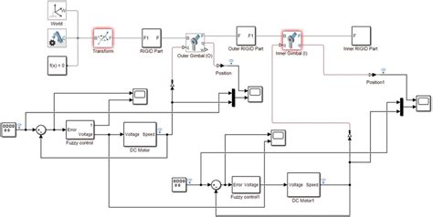 Two Axis Gimbal Simscape Diagram Download Scientific Diagram