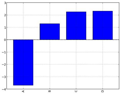 Android Negative Barchart With Androidplot Stack Overflow