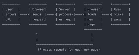 mastering the intersection observer api a deep dive with react examples by rohit chugh medium