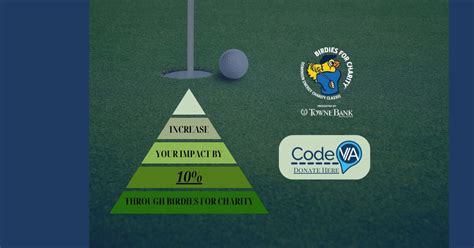 Codeva On Linkedin Codeva Birdiesforcharity