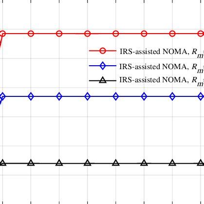 The Iteration Number Of The Proposed Algorithm Download Scientific Diagram