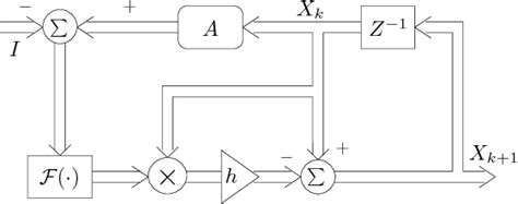 Figure 1 From The Link Between Newton Iteration For Matrix Inversion And Zhang Neural Network