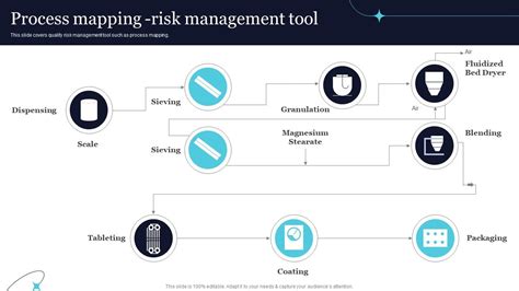 Quality Evaluation Process Mapping Risk Management Tool Themes Pdf