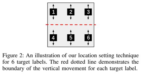 dynamic backdoor attacks against machine learning models bid000 blog