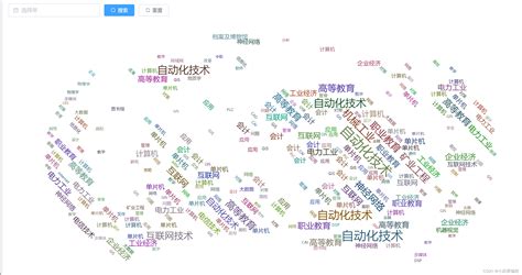 Echarts的词云图echarts 500 对应的 Echarts Wordcloud Csdn博客