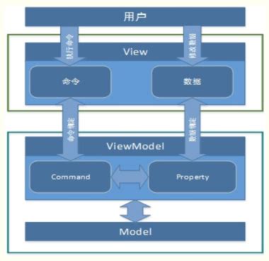 浅浅的叙WPF之数据驱动与命令 TanZhiWei 博客园 浅浅的叙WPF之数据驱动与命令 TanZhiWei 博客园