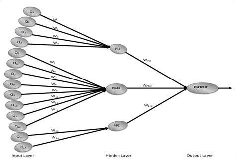Integrated NN Model For TF Diagnosis Download Scientific Diagram