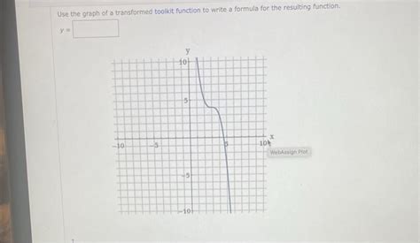 Solved Use The Graph Of A Transformed Toolkit Function To