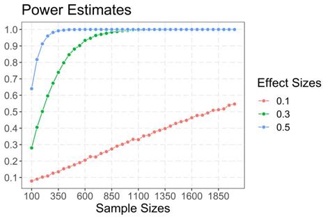 how to rate items on a limited scale crime de coder posted on the
