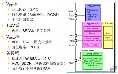 Stm32 之供电系统及内部参照电压（vrefint）使用及改善adc参考电 Stm32团队 St意法半导体中文论坛