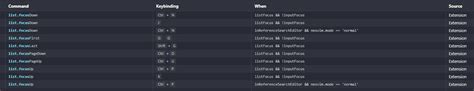 `ctrln` And `ctrlp` Are Not Working For The Vim Command Line