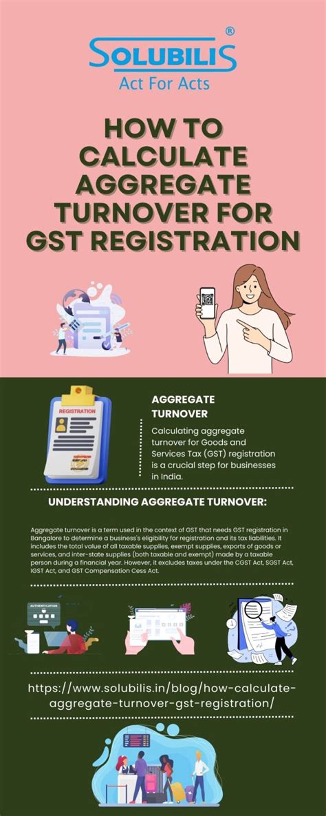 How To Calculate Aggregate Turnover For Gst Registration