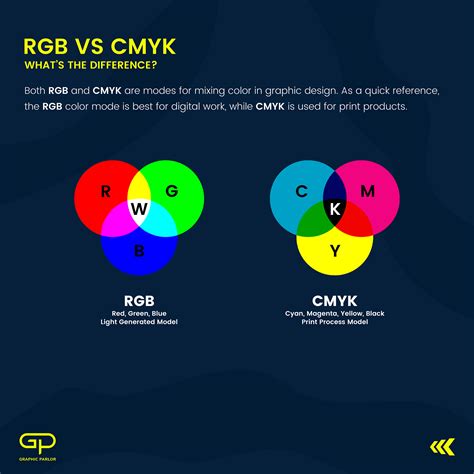 RGB Vs CMYK What S The Difference Behance