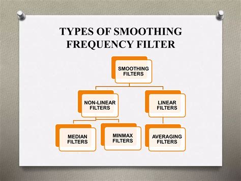 Spatial Filtering In Image Processing Pptx