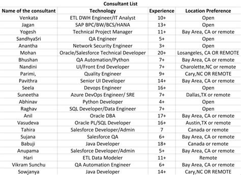 Kalyaanee M On Linkedin Devops C Python Androidtesting