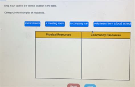 solved drag each label to the correct location in the table