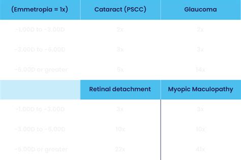 Myopia Management Standard Of Care Guide