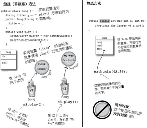 数字与静态元素:数字为要 Yet Another Chinese Head First Java Book 数字与静态元素:数字为要 Yet Another Chinese Head First Java Book