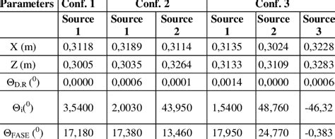 optimized parameters by the ga download table