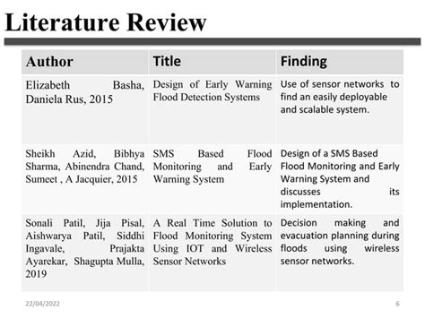 Flood Detectionpptx