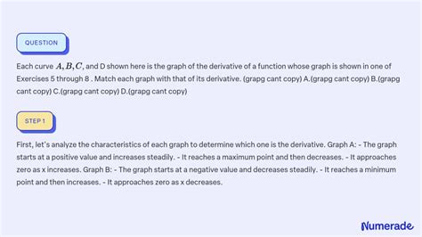 SOLVED Each Curve A B C And D Shown Here Is The Graph Of The Derivative Of A Function Whose