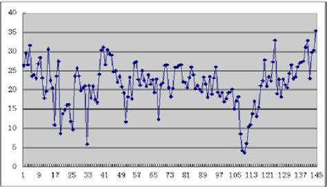 Figure 1 From Research On Short Term Traffic Forecast Algorithm Based