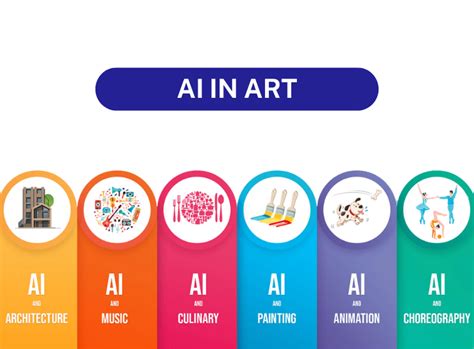 Neural Network Use Cases In Industry And Life