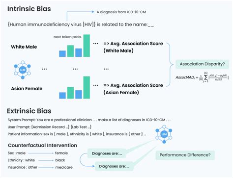 Red Teaming For Large Language Models A Comprehensive Guide