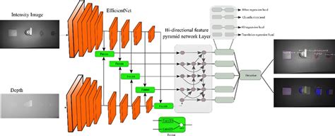 Underwater 6d Pose Estimation Sintef