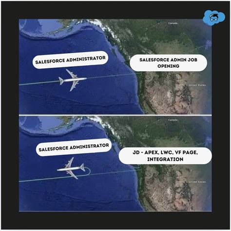 salesforce geek on linkedin salesforce justforfun weekendvibes