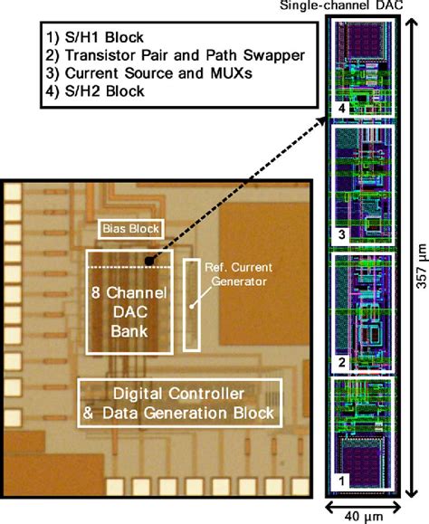 Figure 1 From A Compact Sized 9 Bit Switched Current DAC For AMOLED Mobile Display Drivers