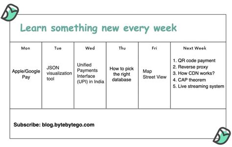 systemdesign coding interviewtips alex xu 16 comments