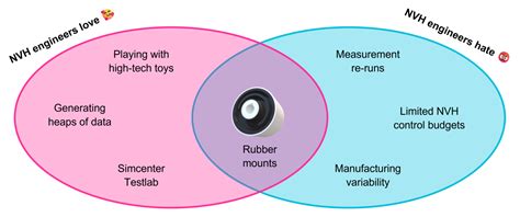 Soft Or Solid Latest Technologies For Controlling Nonlinear Dynamic