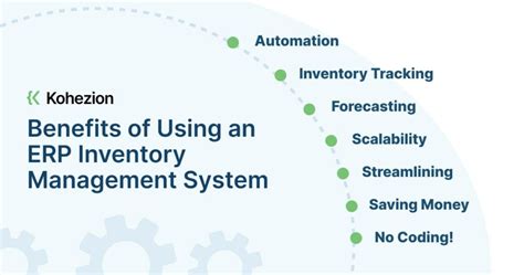 What Is ERP Inventory Management Software 2024 Guide