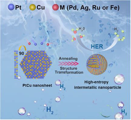 Small Structures Wiley Online Library