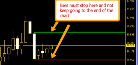 Restrict Length Of Trend Line In Code Trends Mql4 And Metatrader 4 Mql4 Programming Forum