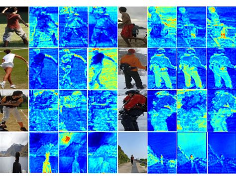 Visualization Of The Spatial Attention Generated By A Filter Based
