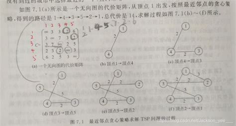 算法设计与分析实验三：贪心法实现tsp问题和多机调度问题多机调度问题实验报告 Csdn博客