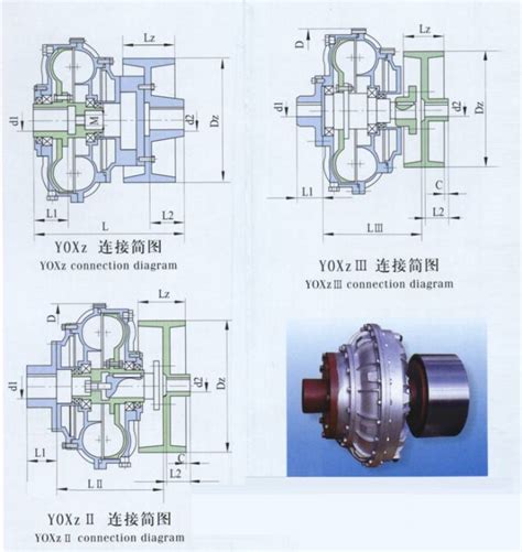 Understanding The Working Principles Of Fluid Couplings In Power
