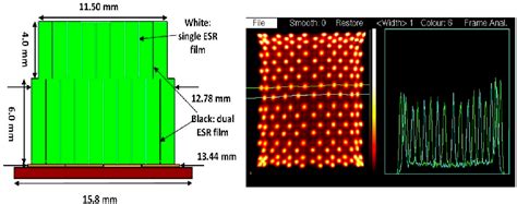 Detector With Sensl B Series Sipm And Lyso Crystal Block With 81 Download Scientific Diagram