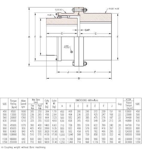 Gear Coupling