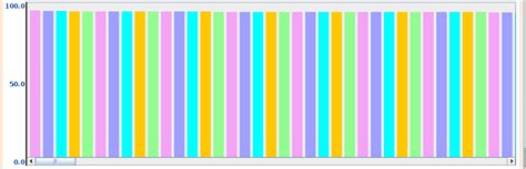 Java Jpanel Resizes Unexpectedly Stack Overflow