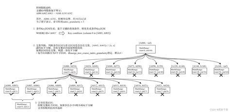 clickhouse 索引原理 clickhouse索引原理 csdn博客