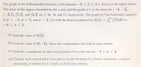 Solved Graph Of The Graph Of The Differentiable Function F